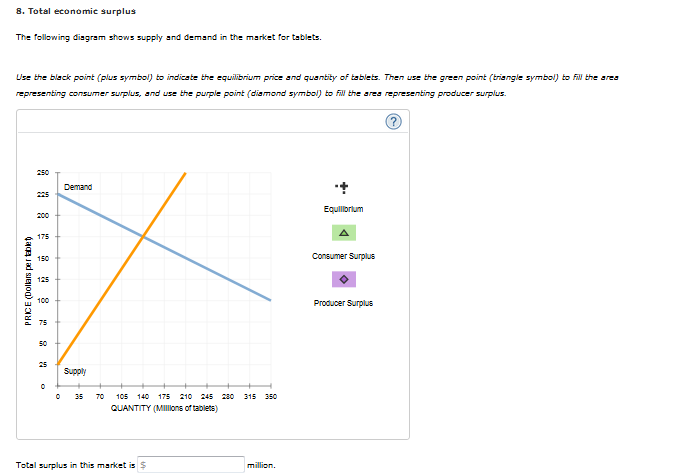 Solved 8. Total economic surplus The follawing disgram shows | Chegg.com Solved 8. Total economic surplus The follawing disgram shows | Chegg.com