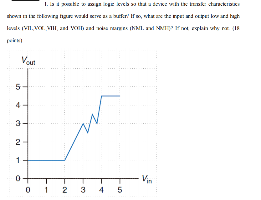 Solved 1. Is it possible to assign logic levels so that a | Chegg.com