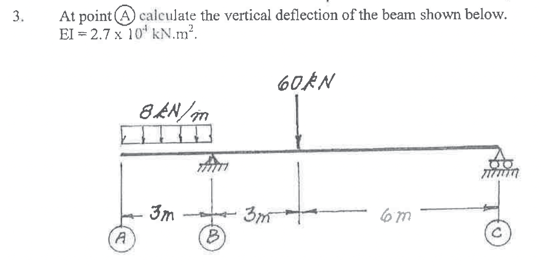 Solved 3. At point calculate the vertical deflection of the | Chegg.com
