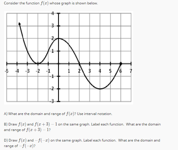 Solved Consider the function f(x) whose graph is shown | Chegg.com