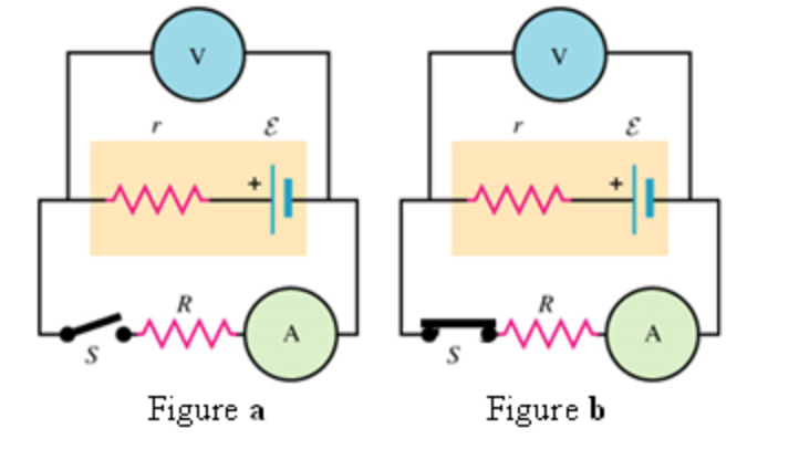 Solved A battery is used in a physics lab to supply 3.00 A | Chegg.com