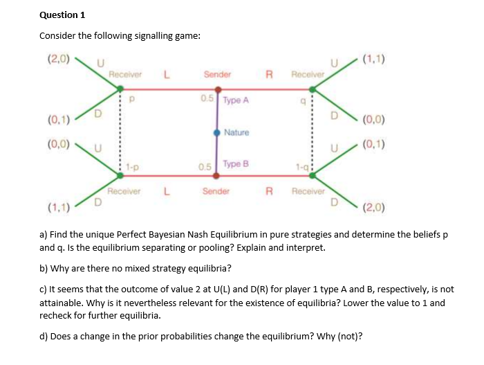 Solved Question 1 Consider the following signalling game: | Chegg.com