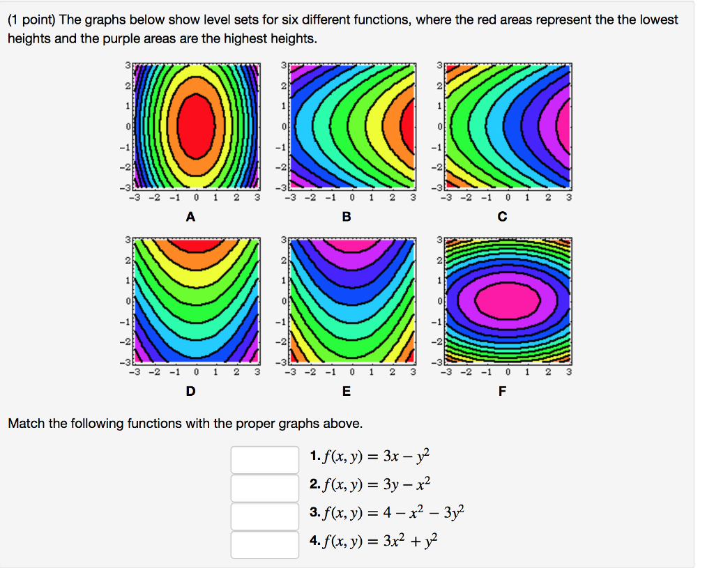 Solved (1 point) The graphs below show level sets for six | Chegg.com