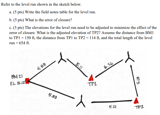 Solved Refer to the level run shown in the sketch below. a. | Chegg.com