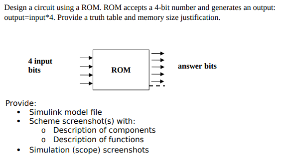 Design a circuit using a ROM. ROM accepts a 4-bit | Chegg.com
