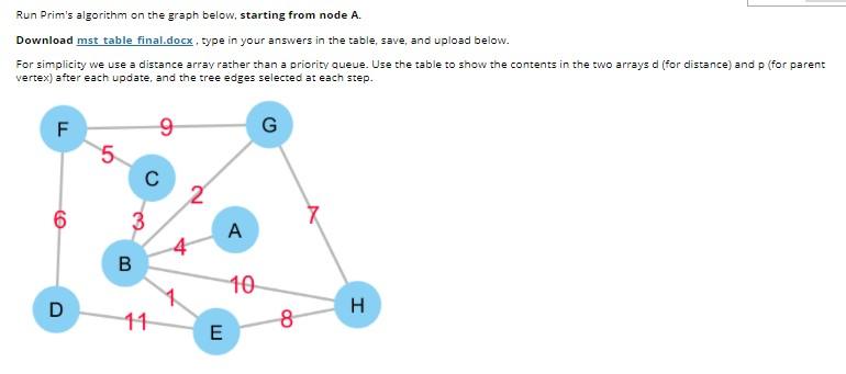 Solved Run Prim's algorithm on the graph below, starting | Chegg.com