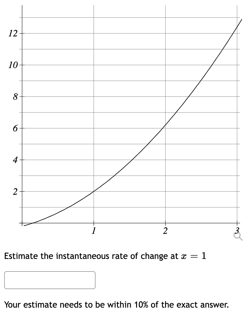 Solved 12 10 8 6 4 2 1 Estimate the instantaneous rate of | Chegg.com