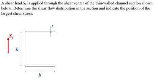 Solved A shear load S, is applied through the shear center | Chegg.com