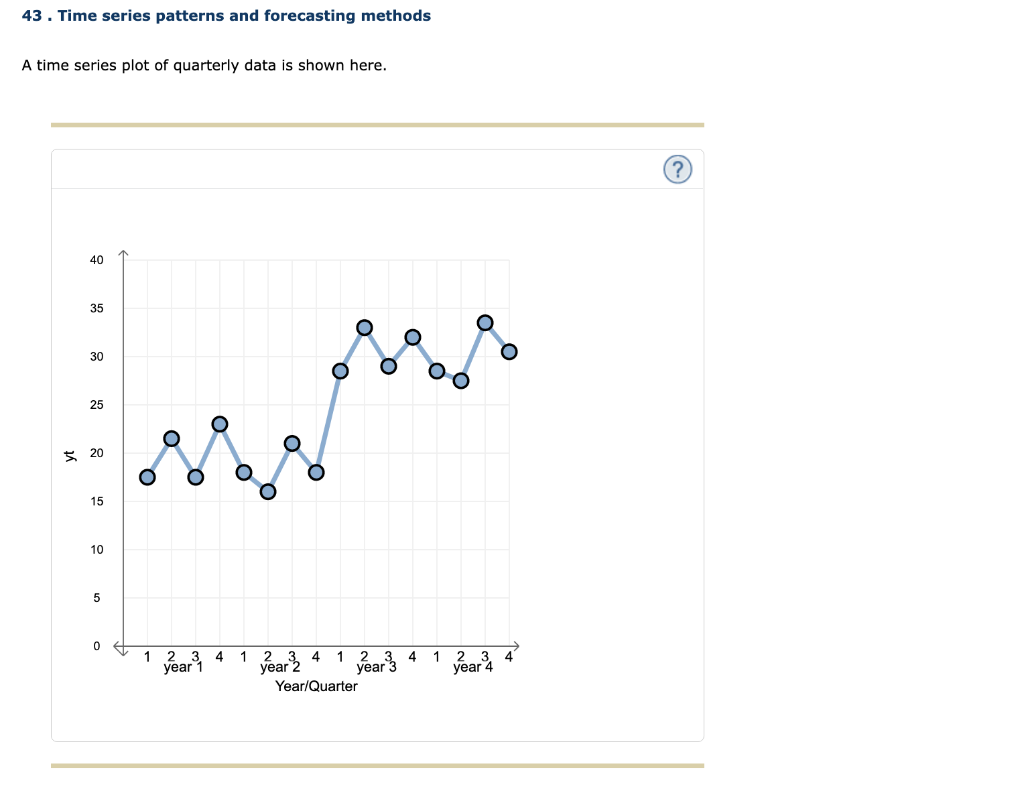 Solved 43. Time series patterns and forecasting methods A | Chegg.com