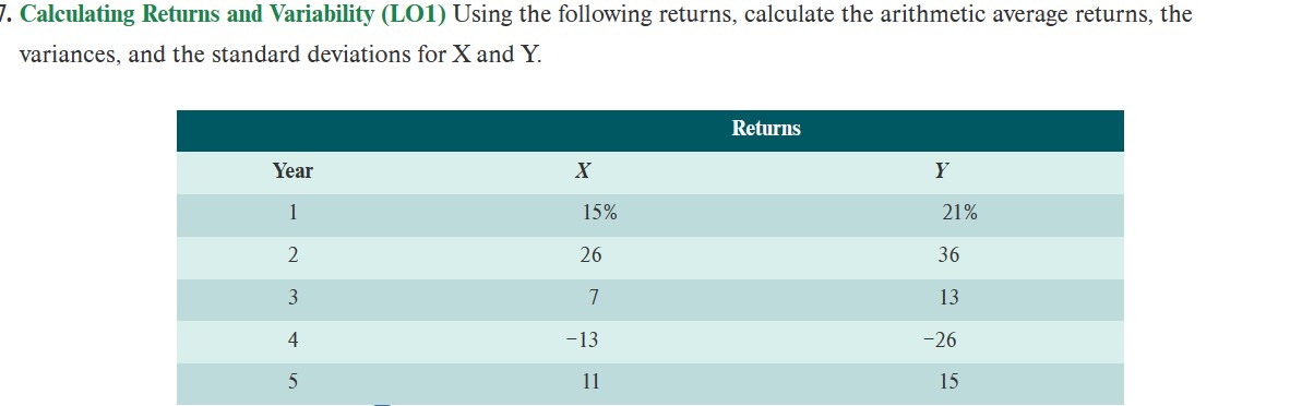 Solved 7 Calculating Returns And Variability Lo1 Using 