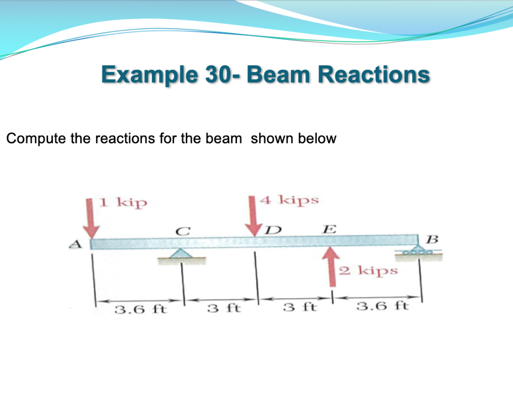 Solved Example 30- Beam Reactions Compute the reactions for | Chegg.com