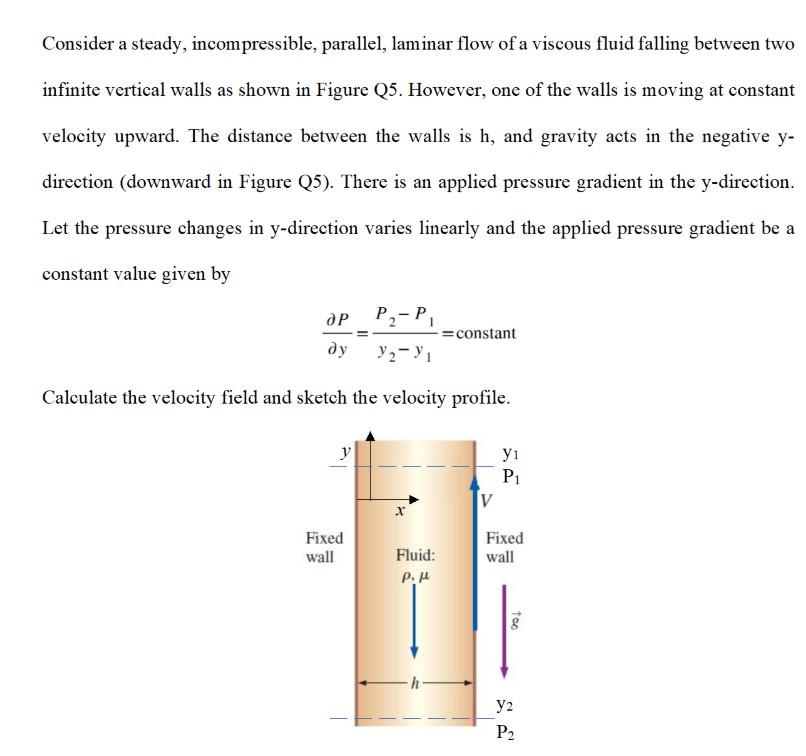 Solved Consider a steady, incompressible, parallel, laminar | Chegg.com