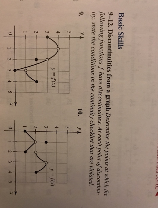 Solved Discontinuities from a graph Determine the points at | Chegg.com