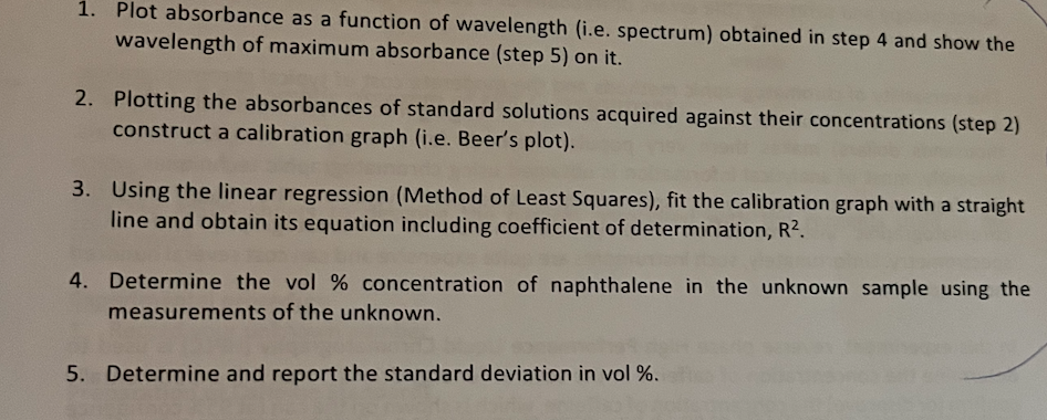 Solved 1. Plot absorbance as a function of wavelength (i.e. | Chegg.com