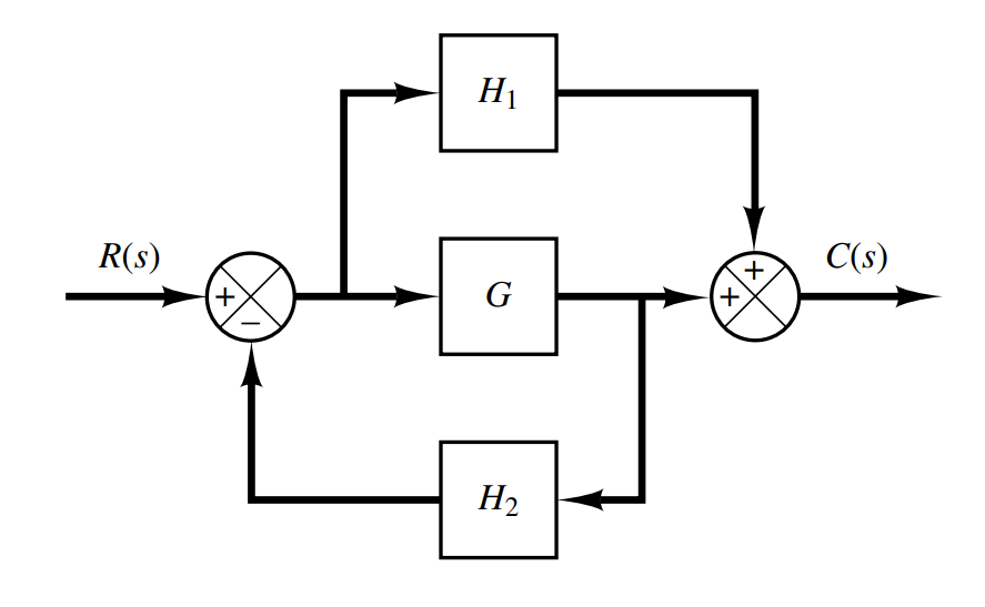 Solved Make the equivalent Signal flow graph of the block | Chegg.com