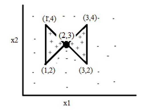 Solved B. What is the minimum number of hidden layers | Chegg.com