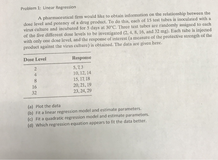 Solved Problem 1: Linear Regression A pharmaceutical firm | Chegg.com
