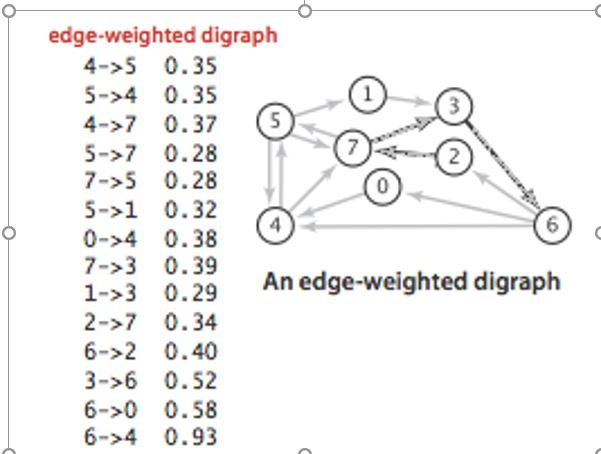 Below Is A Not So Great Algorithm For Finding Msts