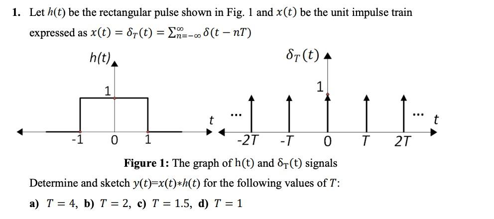 Solved 1. Let h(t) be the rectangular pulse shown in Fig. 1 | Chegg.com