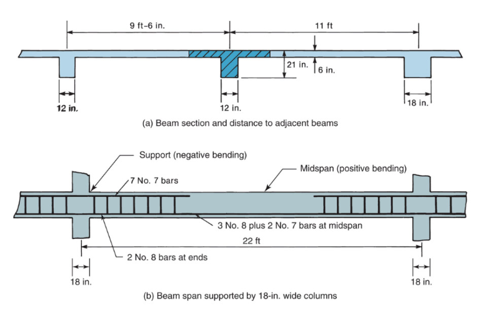 1. Consider the T-beam shown in the figure below with | Chegg.com