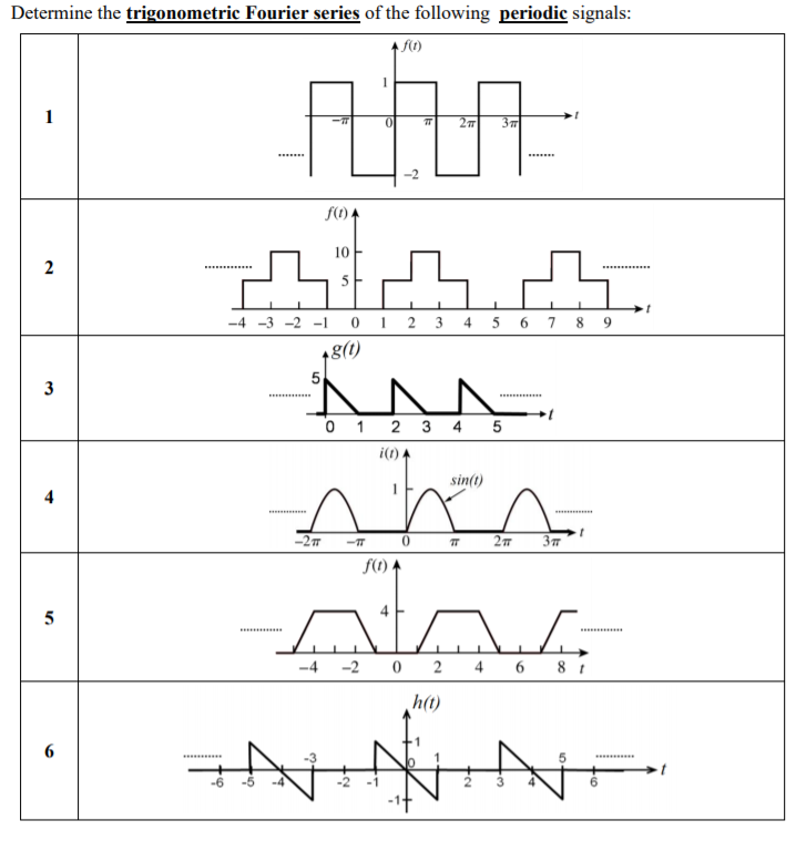 Solved Determine The Trigonometric Fourier Series Of The