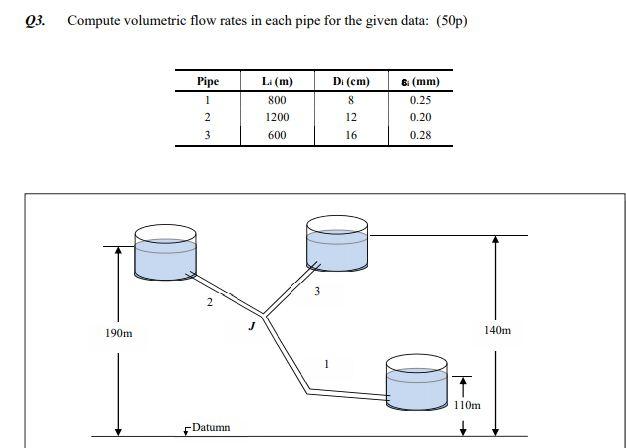 Solved PLEASE WRITE NEATLY AND SHOW WORKING SO I GIVE YOU | Chegg.com