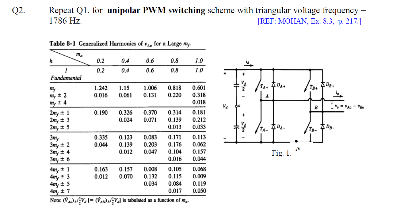 Solved Q1. A full-bridge dc-ac converter with bipolar PWM | Chegg.com