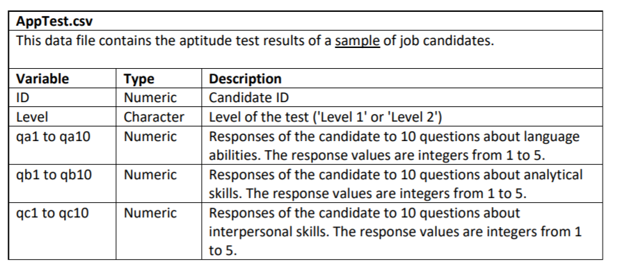 Solved Background In this assignment, we are processing the | Chegg.com