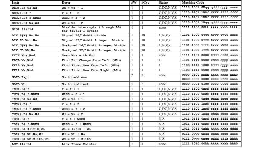 In Mplab Write And Compile Using The Simulator An 