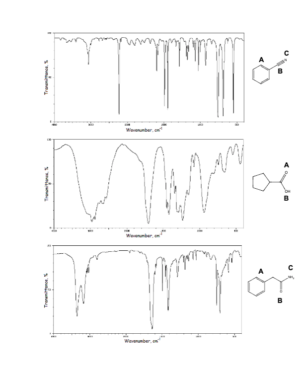 Solved Practice Problems on Infrared Spectroscopy Each one | Chegg.com
