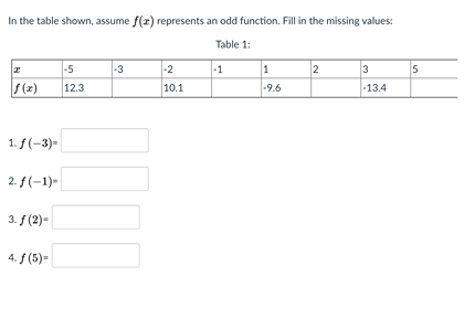 Solved In the table shown, assume f(x) represents an odd | Chegg.com