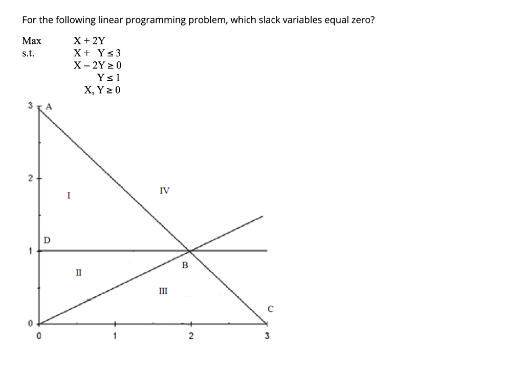 Solved a. For the following linear programming problem, | Chegg.com
