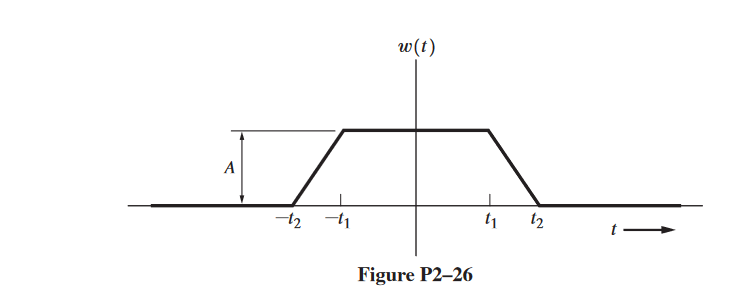 Solved Figure P2-26 2-26 Evaluate the spectrum for the | Chegg.com