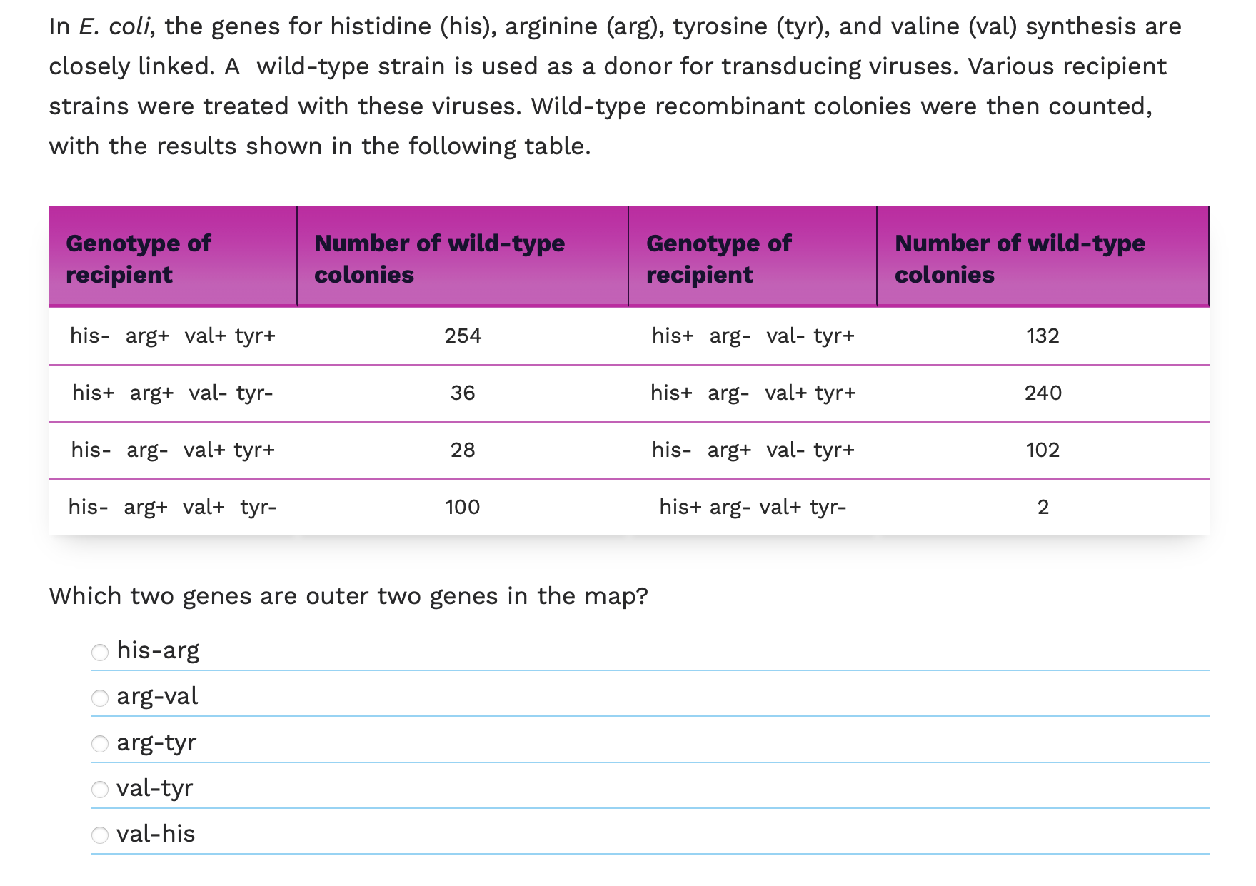 Solved In E. coli, the genes for histidine (his), arginine | Chegg.com
