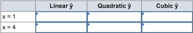 Solved Consider the following sample regressions for the | Chegg.com