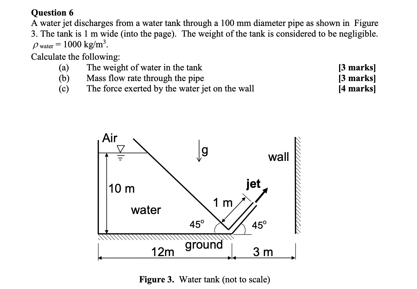 Solved Question 6 A water jet discharges from a water tank | Chegg.com