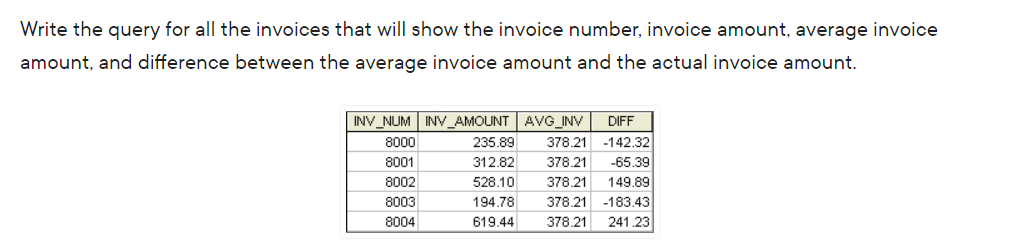 Solved Write the query for all the invoices that will show | Chegg.com