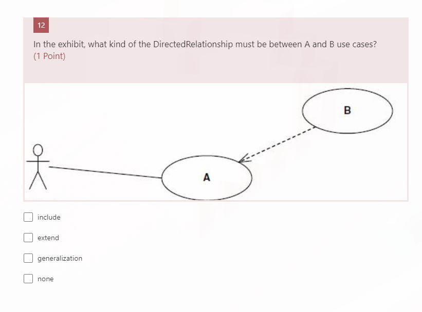 Solved In the exhibit, what kind of the DirectedRelationship | Chegg.com