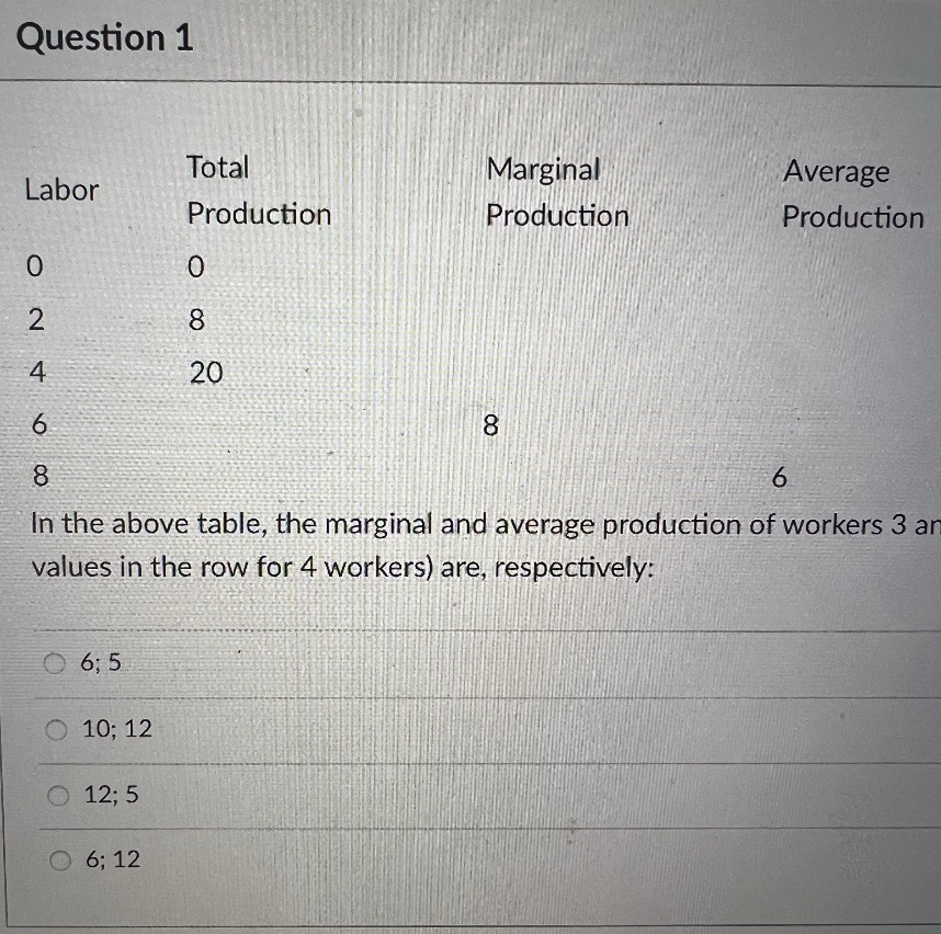 In the above table, the marginal and average | Chegg.com