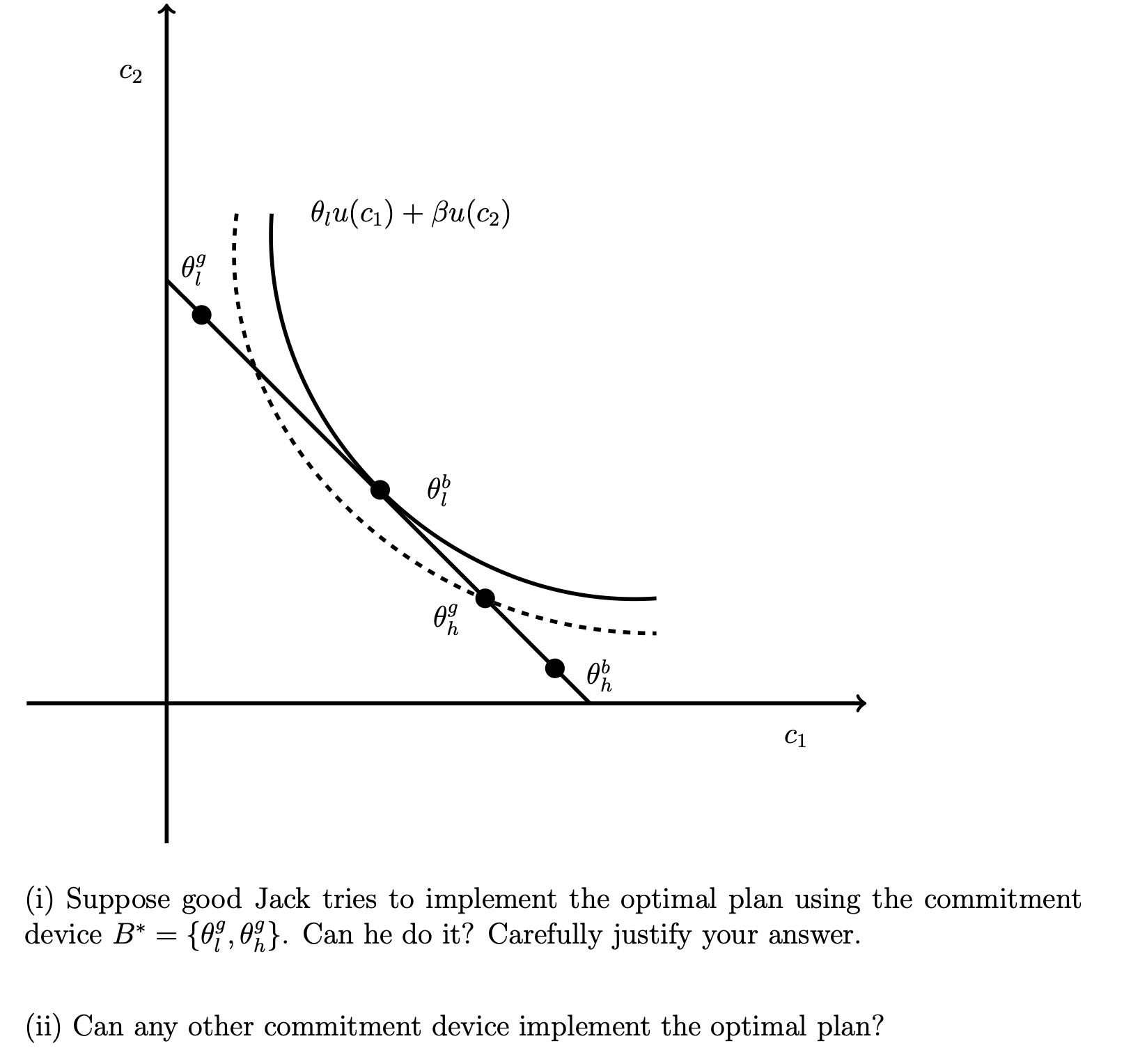 (i) Suppose good Jack tries to implement the optimal | Chegg.com