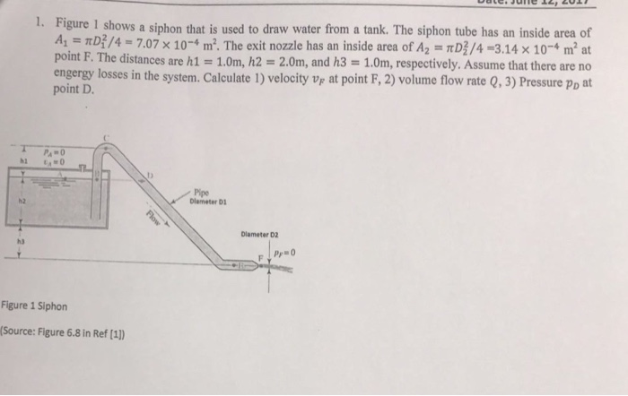 Solved Figure 1 shows a siphon that is used to draw water | Chegg.com