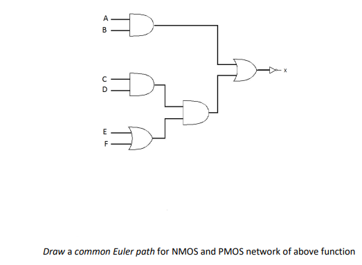 Solved A B с חן ח Draw a common Euler path for NMOS and PMOS | Chegg.com