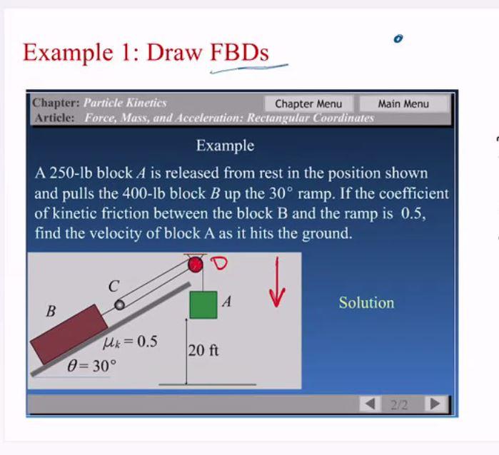 Solved Example 1: Draw FBDs Chapter: Particle Kinetics | Chegg.com