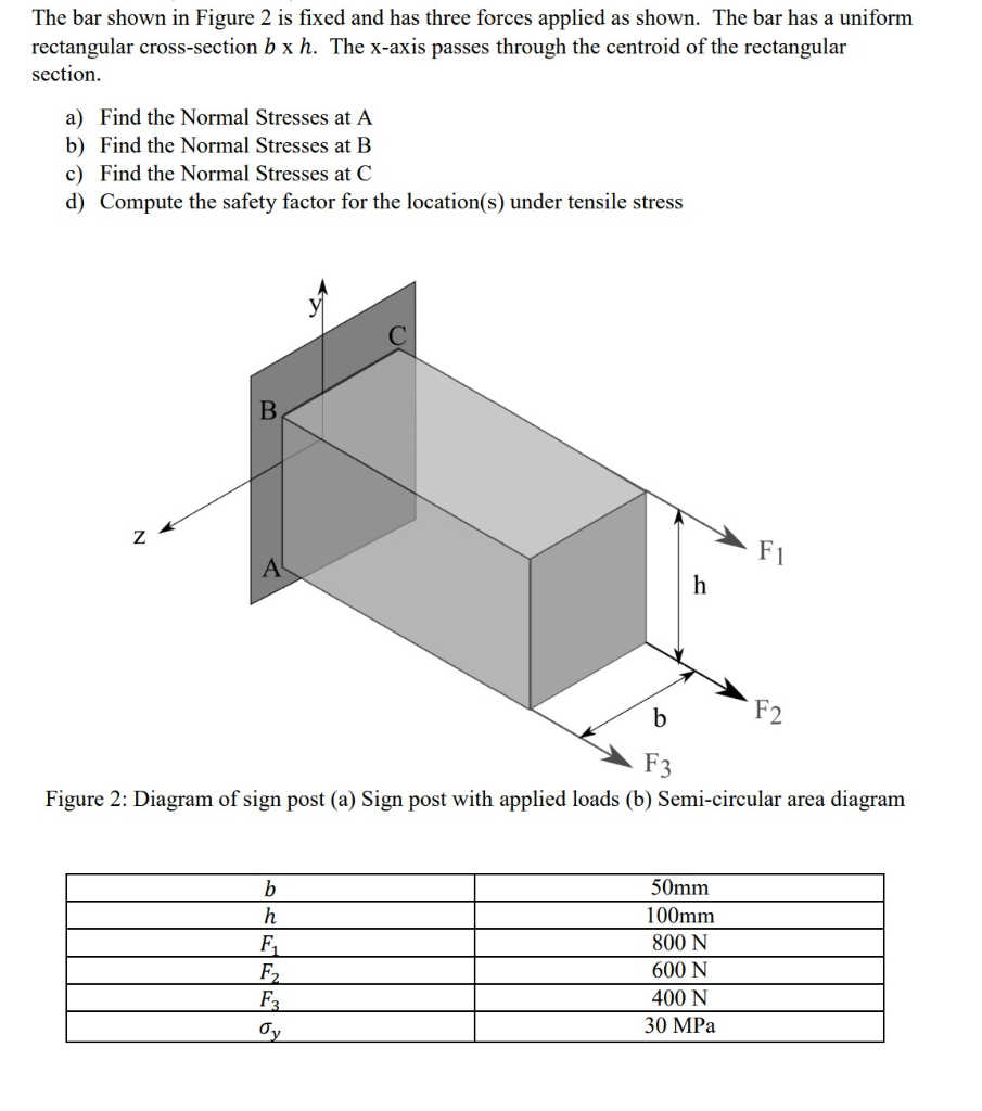 Solved The bar shown in Figure 2 is fixed and has three | Chegg.com