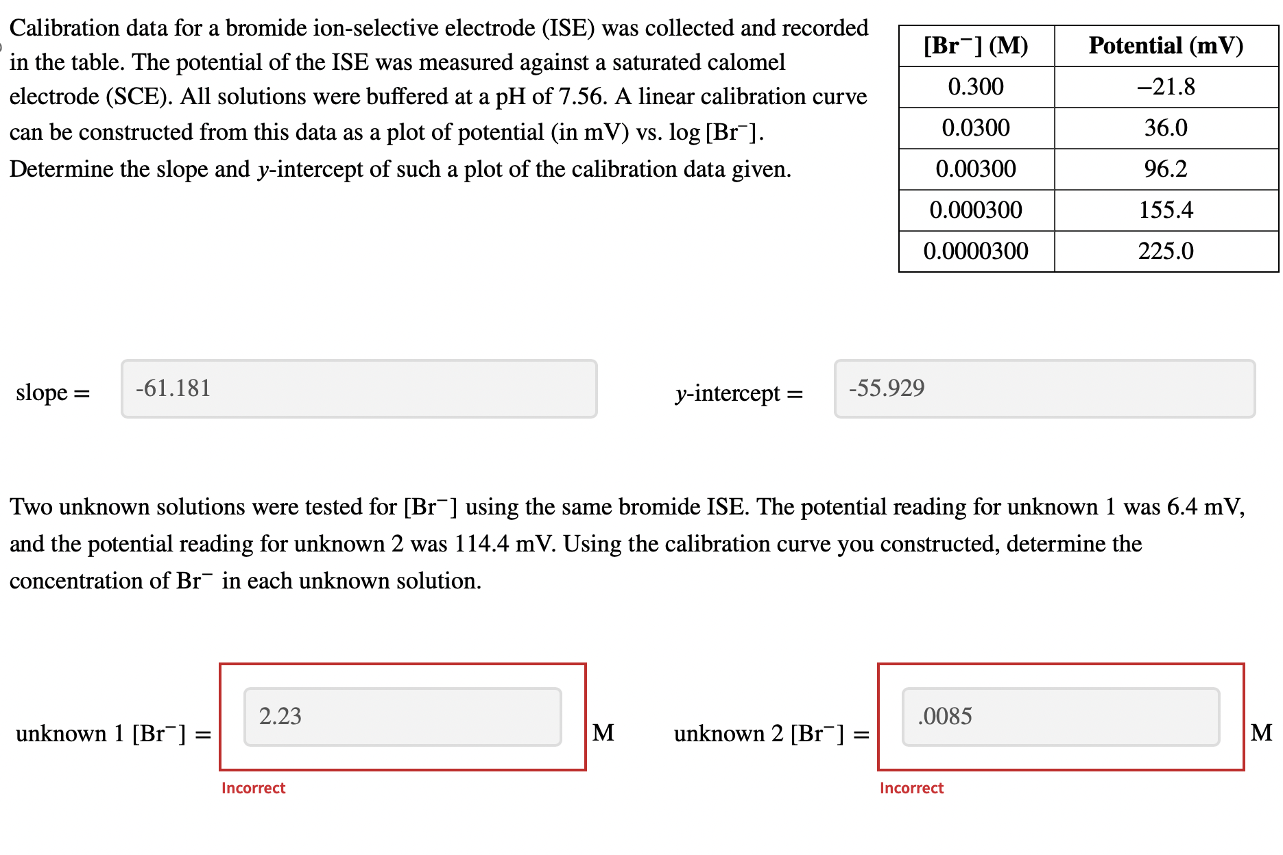 Solved Two unknown solutions were tested for Br-using the | Chegg.com