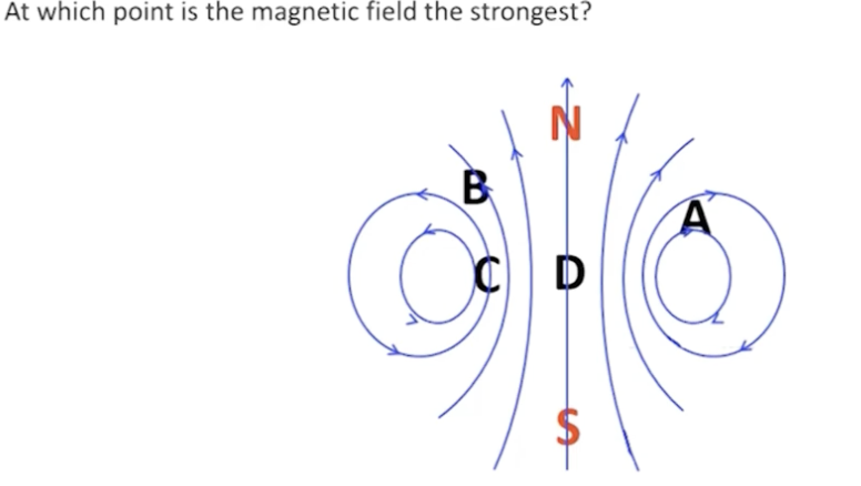 Solved At which point is the magnetic field the strongest? | Chegg.com Solved At which point is the magnetic field the strongest? | Chegg.com