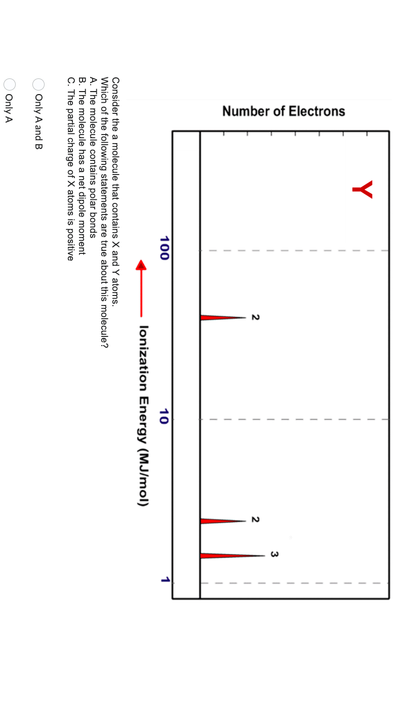 Solved Photoelectron spectra of elements X and Y are shown | Chegg.com