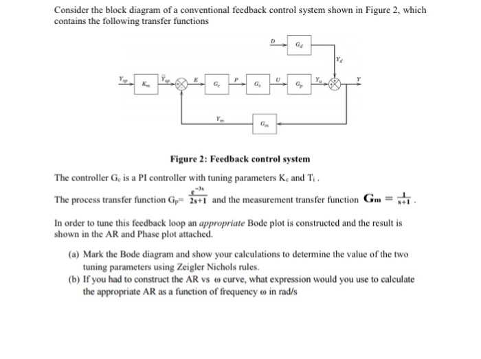 Solved Consider the block diagram of a conventional feedback | Chegg.com