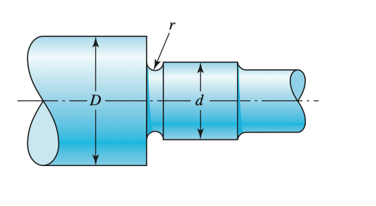 Solved 7-2 The section of shaft shown in the figure is to | Chegg.com