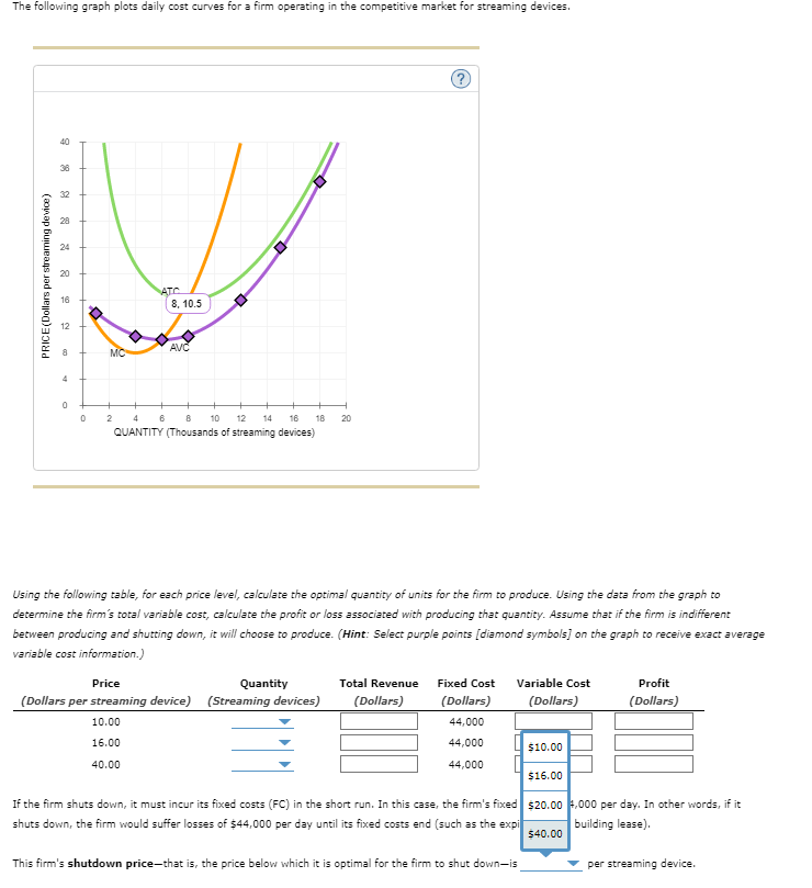 Solved Using the following table, for each price level, | Chegg.com